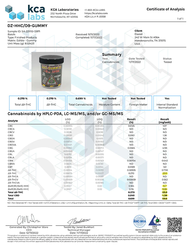 Dazed Gummies